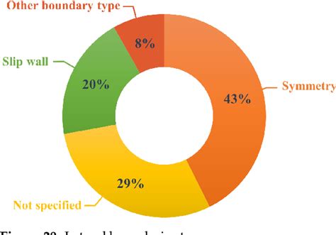Figure 20 From Air Pollution Dispersion Modelling In Urban Environment