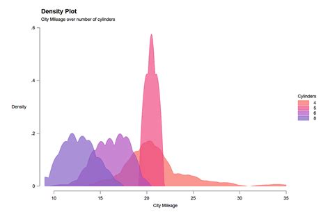 Top 25 Stata Visualization By Fahad Mirza The Stata Gallery