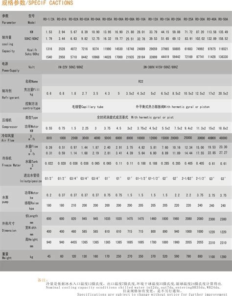 高性能电镀冷水机 日欧冷水机 九正建材网