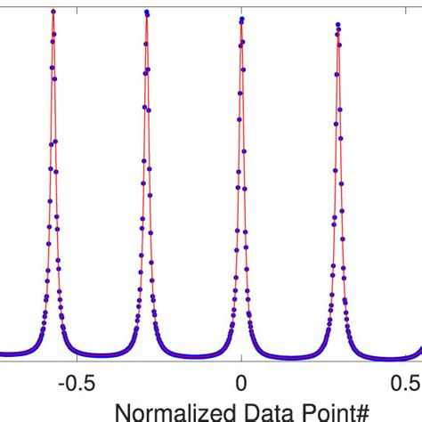 Hyperfine Structure Of Relevant States For Two Naturally Occurring Download Scientific Diagram