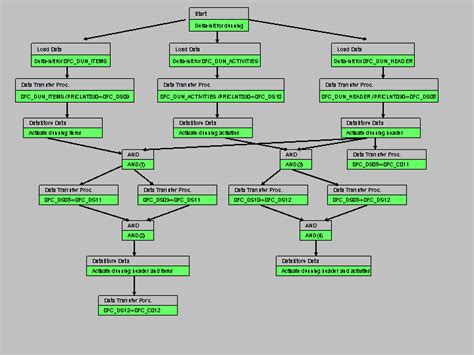 Accounts Receivable Process Flow Chart In Sap Reviews Of Chart