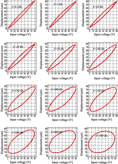 Influence Of Threshold R On The Output Of The Play Operator Download Scientific Diagram