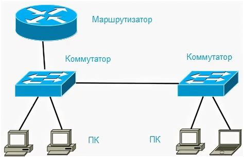 Что такое маршрутизатор и как он работает подробный гид по теме