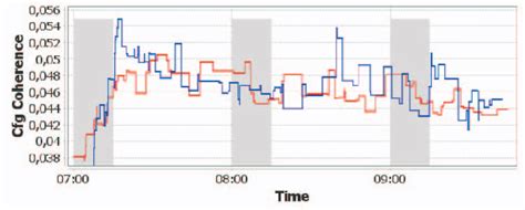Figure 4 From Abnormal Behaviour Detection Of Self Adaptive Agents In