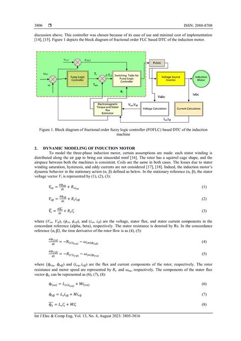 Direct Torque Control And Dynamic Performance Of Induction Motor Using Fractional Order Fuzzy