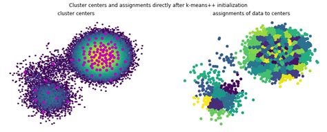 Clustering Deeptime Documentation