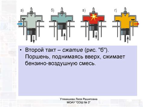 Двигатель внутреннего сгорания Схема теплового двигателя презентация