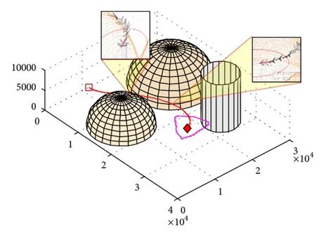 Simulation Results For The Aircraft Avoiding Obstacles Download
