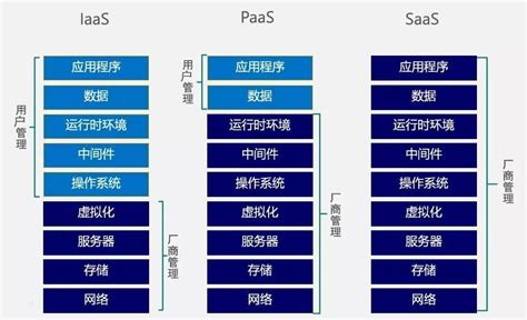 OpenStack关键技术系列 最全OpenStack知识科普