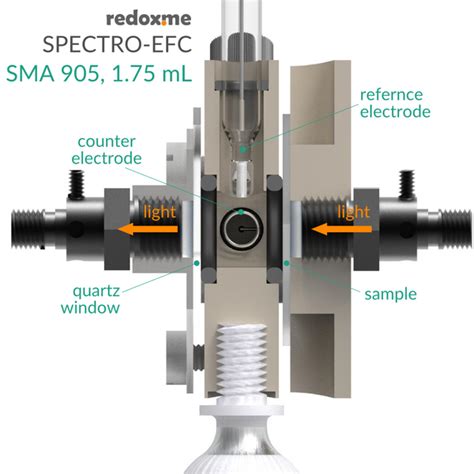Optical Fiber Spectro Electrochemical Flow Cell Setup Mse Supplies Llc