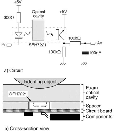Figure 1 From A Tactile Sensor Array That Also Grasps Objects