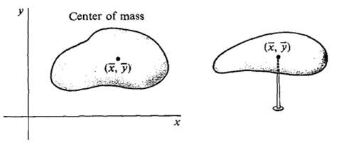 AP Physics 1 Introduction Rotational Statics Dynamics Study Notes
