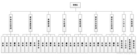 基于微信小程序的在线学习平台【附源码文档】课程学习小程序源码 Csdn博客