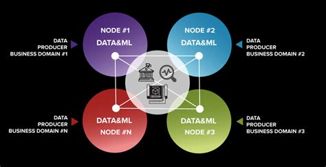 Data Mesh What Is It And Is It For You By Cardile Mariagrazia Data Reply It Datatech