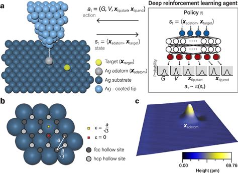 Atom Manipulation With A DRL Agent A The DRL Agent Learns To Manipulate