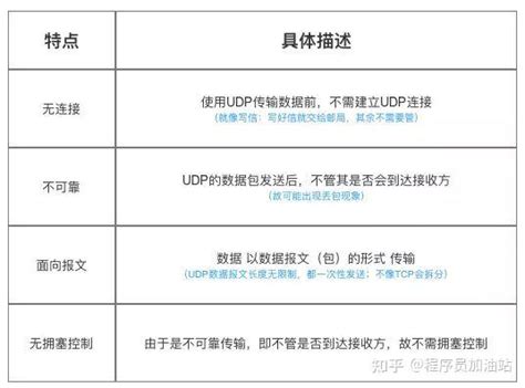 请收好这一份详细 And 清晰的计算机网络基础学习指南 知乎