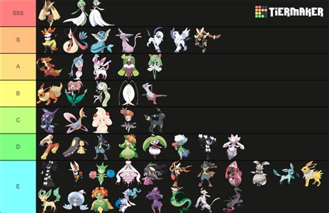 Hottest Pokemon Improved Tier List Community Rankings Tiermaker