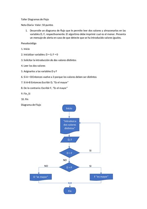 Taller De Diagramas De Flujo Docsity