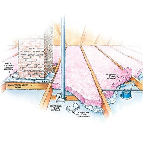 How To Insulate A House Home Insulation Insulation Diy Home Repair