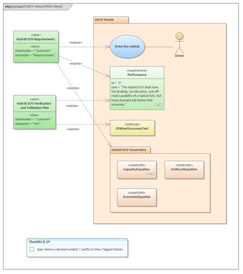 SysML Diagramme Paquetage Vues De Hybrid SUV Enterprise Architect