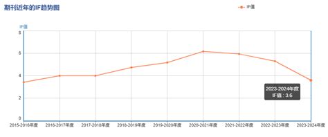 American Journal Of Cancer Research 肿瘤sci期刊一研学术