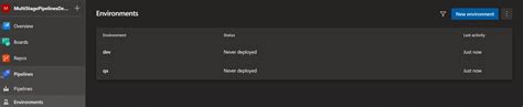 Multi Stage Pipelines Using Yaml For Continuous Delivery Azure Devops