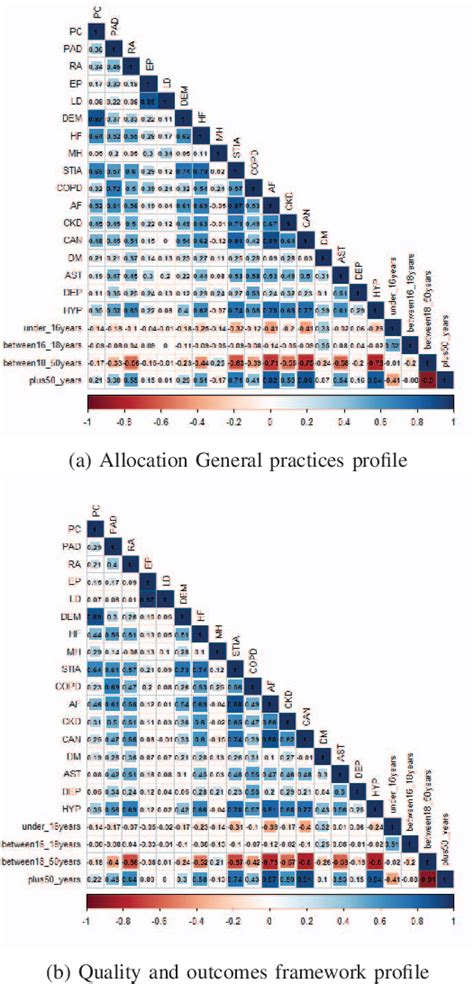 Figure 1 From Creating Synthetic Geospatial Patient Data To Mimic Real