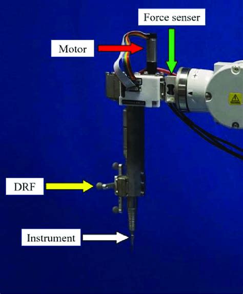The Self Developed End Effector The Green Arrow Showed The Force