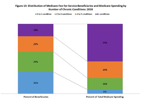 Meat Criteria And Hcc Chronic Conditions Best Coding Practices Meat Criteria And Hcc Chronic Conditions Best Coding Practices