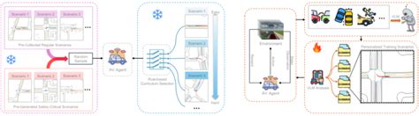 논문 리뷰 Curricuvlm Towards Safe Autonomous Driving Via Personalized