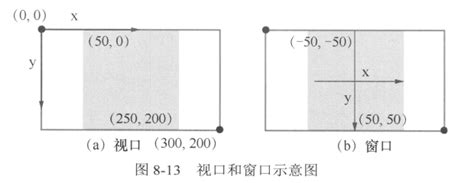08 2 Qt 5 9 C 开发指南 坐标系统和坐标变换