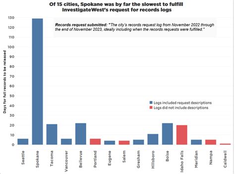 Broken Records Citizens Face Growing Obstacles To Public Records — And