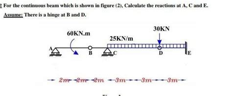 Solved For The Continuous Beam Which Is Shown In Figure 2 Chegg