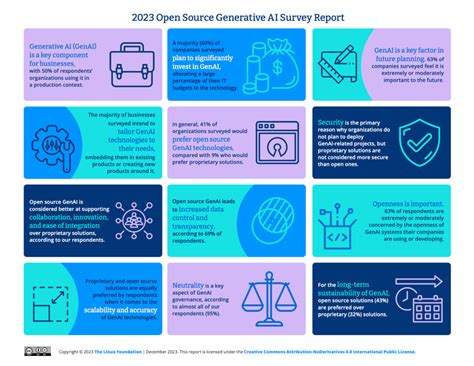 2023 Open Source Generative Ai Survey Report The State Of Generative Ai And Open Source
