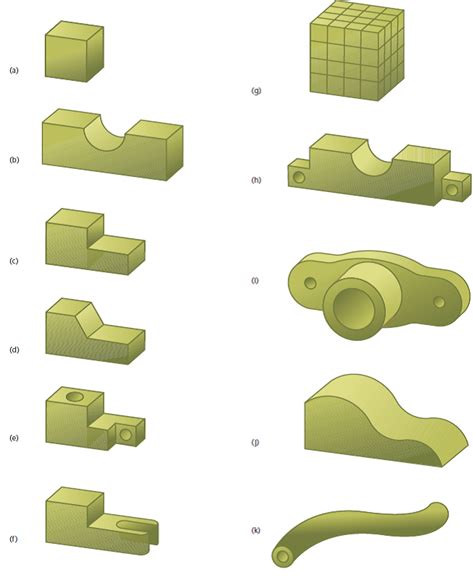Solved Exercise Sketch The Objects Shown Using Chegg