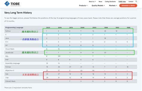 Python第一章语言介绍 安装 Python Magiclala 博客园