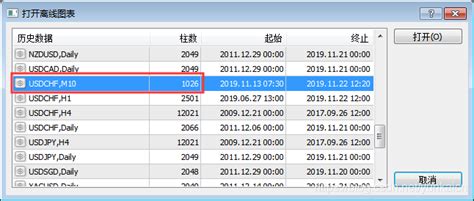 【漆天编程】mt4平台如何打开10分钟或者2小时的图表周期mt4 Period Multiplier Factor Csdn博客