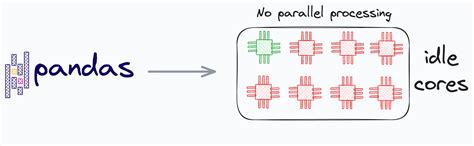 The Most Common Misconception Pandas Users Have About Apply Method