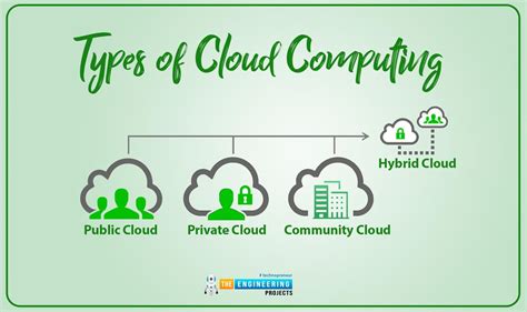 Types Of Cloud Computing The Engineering Projects