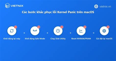 Kernel Panic Là Gì Nguyên Nhân Và Cách Khắc Phục đơn Giản