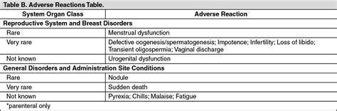 Methotrexate Pfizer Adverse Reactions Mims Malaysia