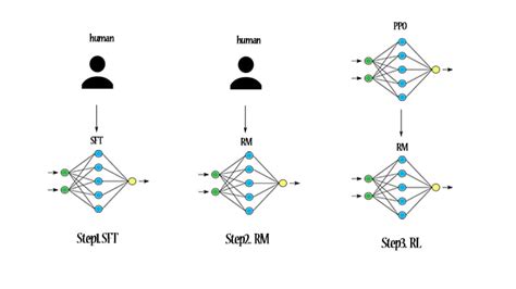 How Chatgpt Works Architecture Illustrated Learn Chat Gpt Beginner Learn Chat Gpt
