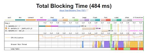 Most Helpful Ways To Reduce Javascript Execution Time In Wordpress Wpalpha Wordpress Speed