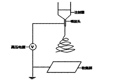 Preparation Method Of Molybdenum Disulfide Nano Fibers Eureka Patsnap
