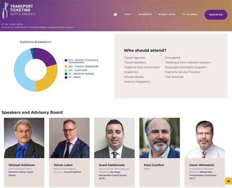 Michael Kohlman On Linkedin Publictransportation Publictransit Techforgood Civictech Govtech
