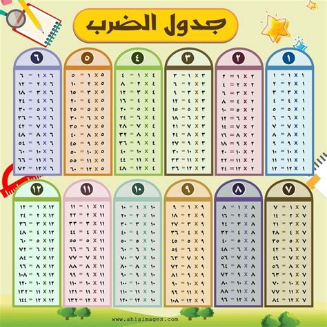 Pin By Arwa Mohammad On جدول الضرب بالعربي Multiplication Learning