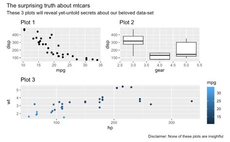Chapter Descriptive Statistics And Data Visualization R You Ready For R