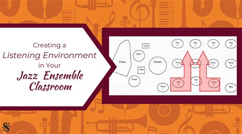 Creating A Listening Environment In Your Jazz Ensemble Classroom W