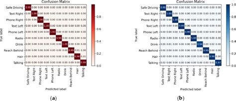 Figure 1 From A Lightweight Attention Based Network Towards Distracted