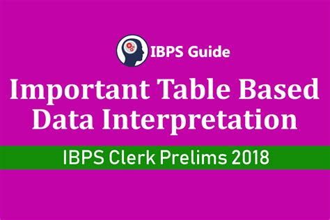 Important Table Based Data Interpretation For IBPS Clerk Prelims